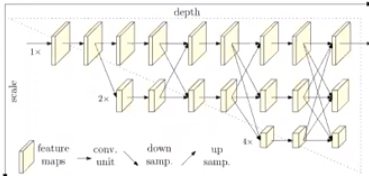 2. HigherHRNet (scale-Aware Representation Learning for Bottom-Up Human Pose Estimation ...
