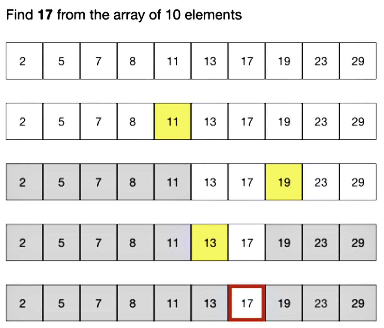 Binary Search Algorithm