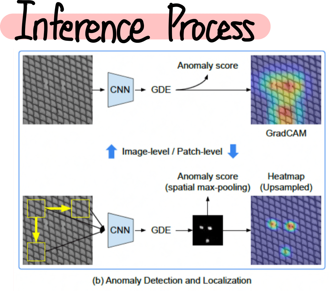 CutPaste - Anomaly Detection 논문 리뷰