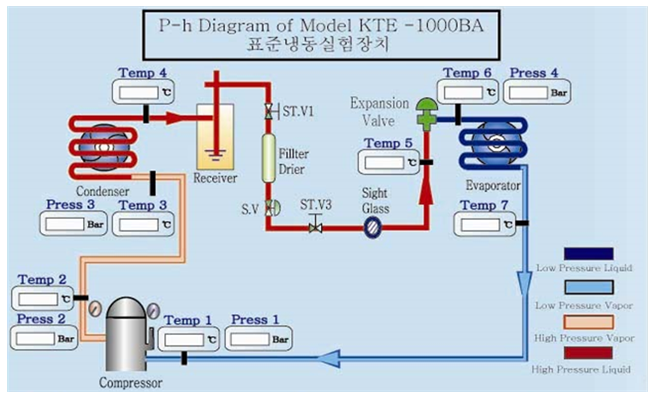 [화학공학실험]냉동 사이클 : 네이버 블로그