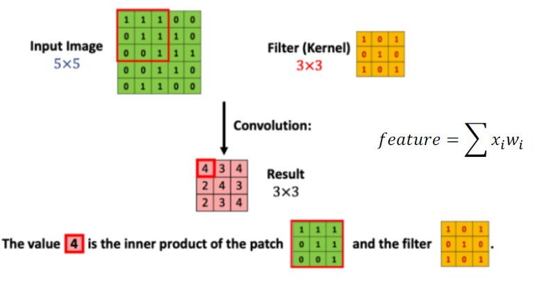 [딥러닝] CNN(Convolutional Neural Networks) - 컴도리돌이 — 컴도리돌이