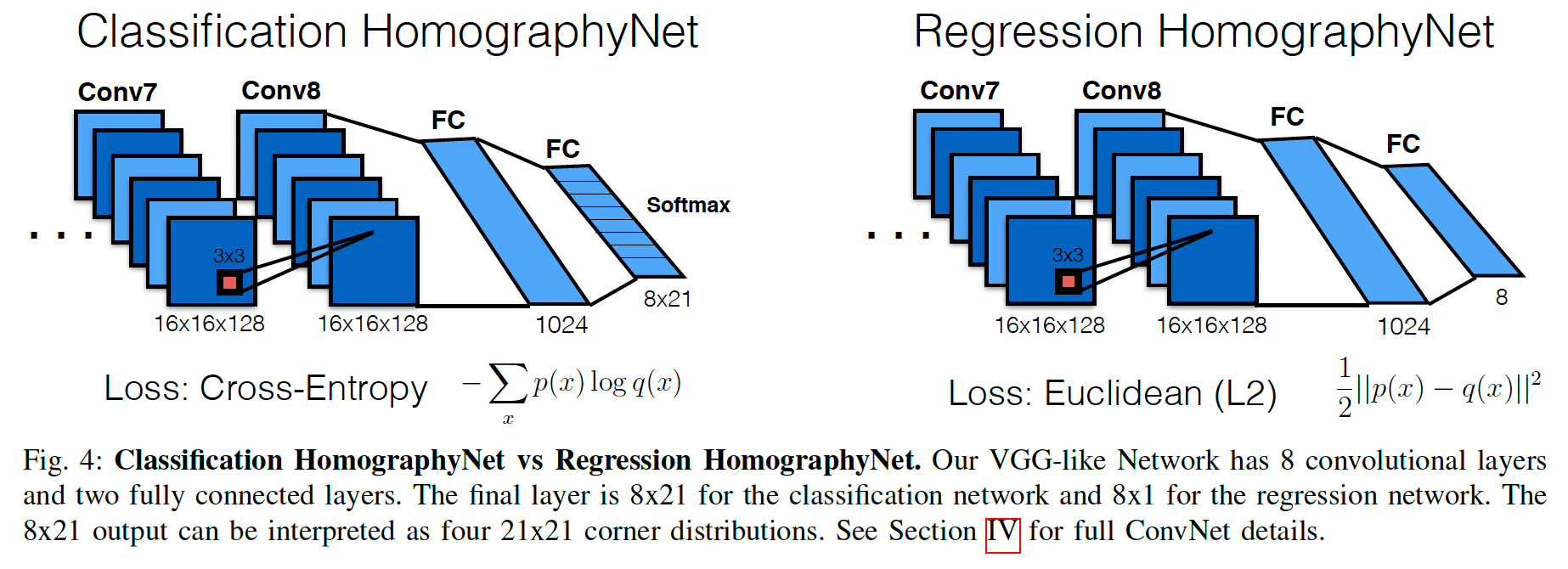 Deep Homography Estimation - 논문 리뷰
