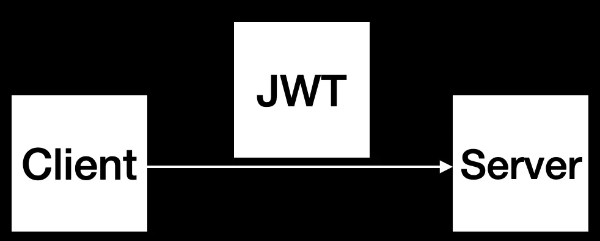 Jwt Json Web Token — Pixelated Thoughts