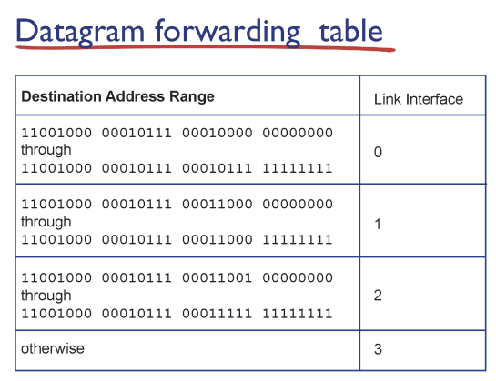 Network-Layer 1, 2