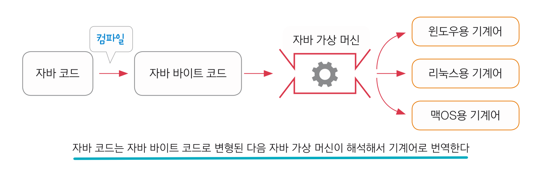 [IT 5분 잡학사전 2주 챌린지] 나도 언젠간 배워보고 싶은 인기 많은 파이썬!
