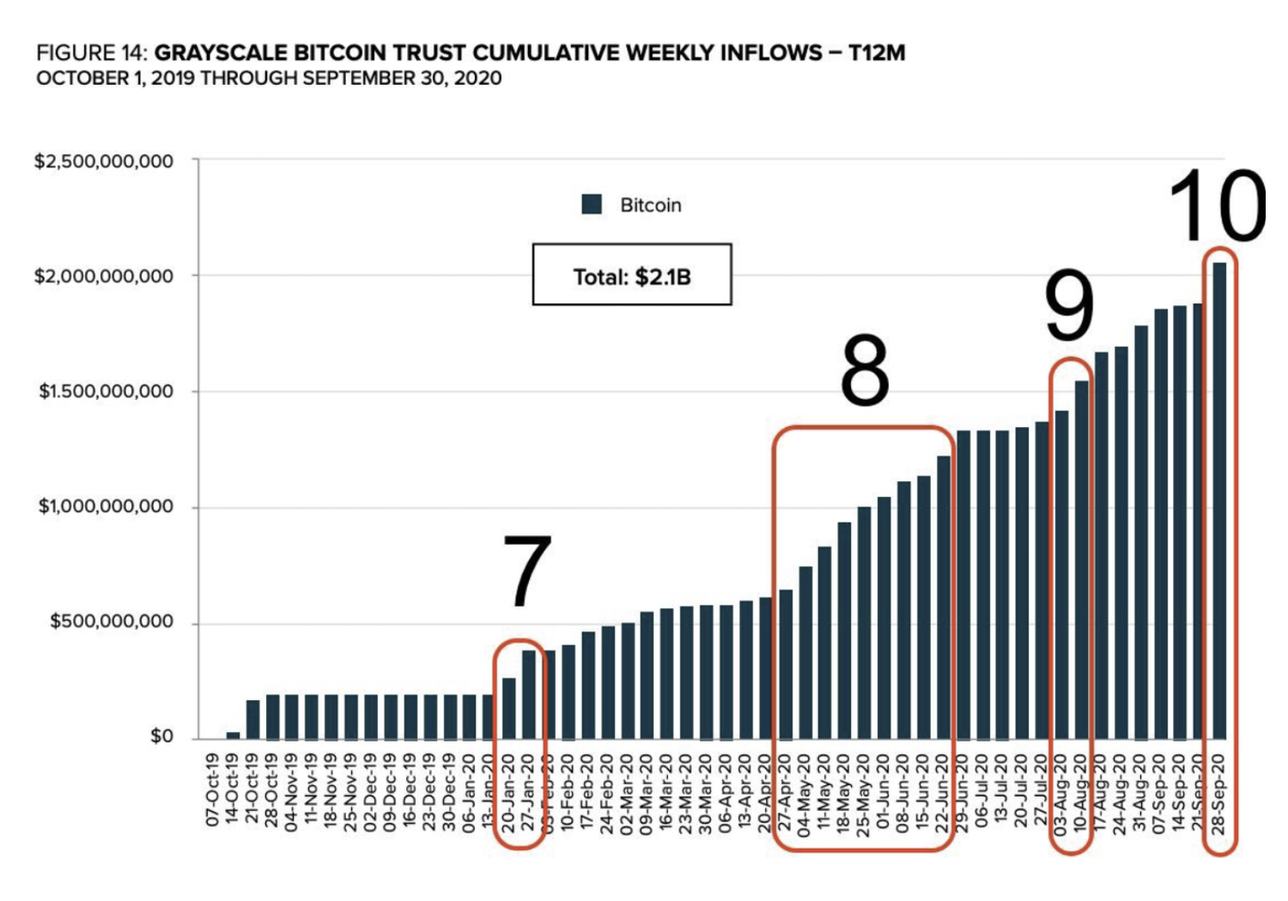 [5/1] 그레이스케일 효과 / 분석 - Grayscal(GBTC) Effect update