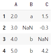 [Pandas] 파이썬 결측치 확인 방법 : isnull, notnull