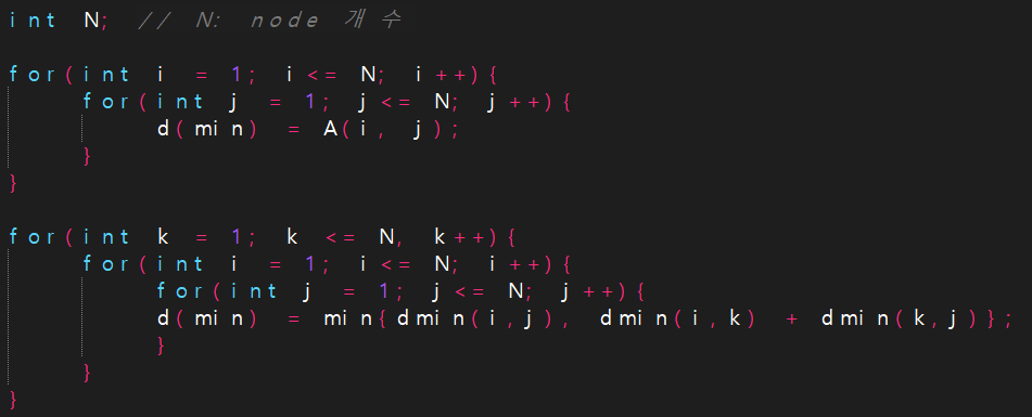 Floyd-Warshall Algorithm — Falcon
