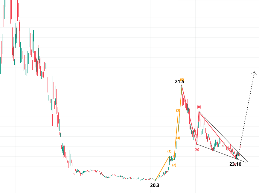 컨테이너선사 HMM 주가전망