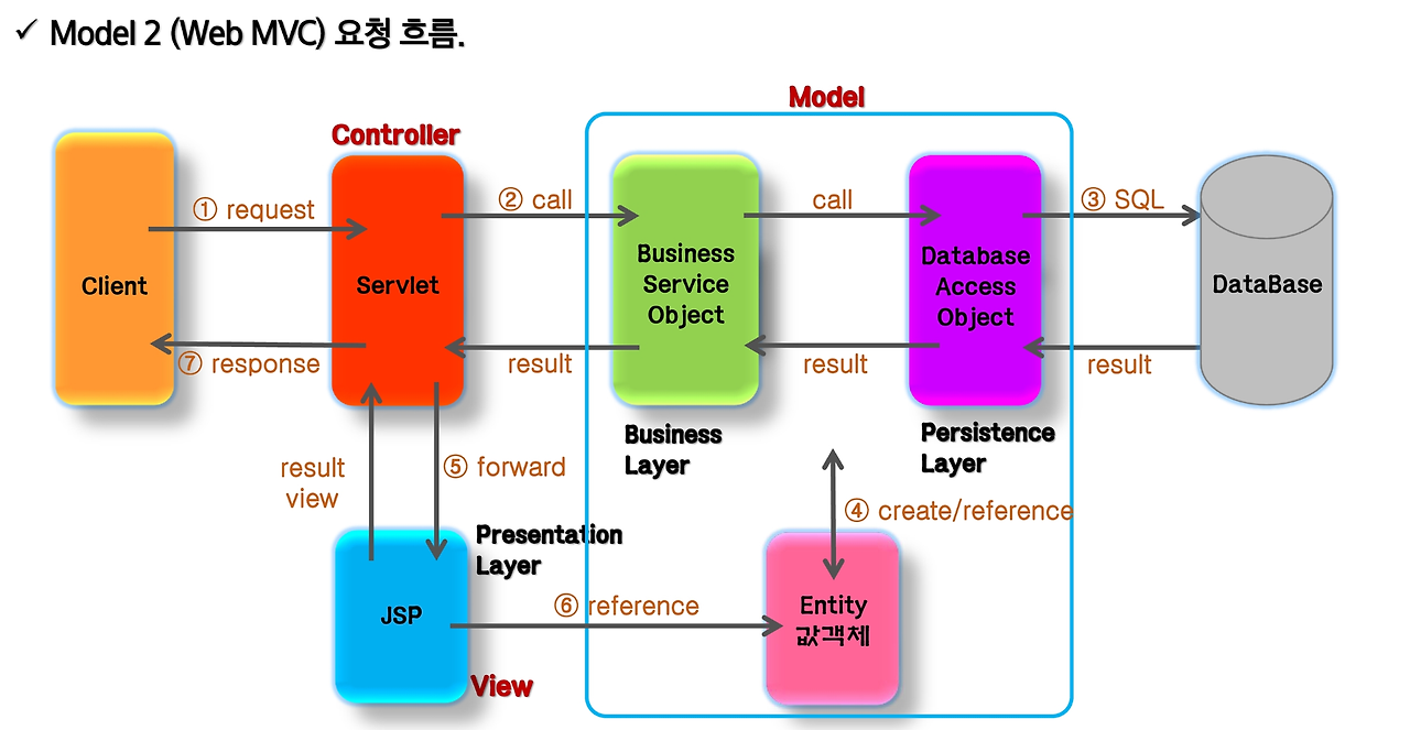 Java&Spring -TIL(24.05.30 목)