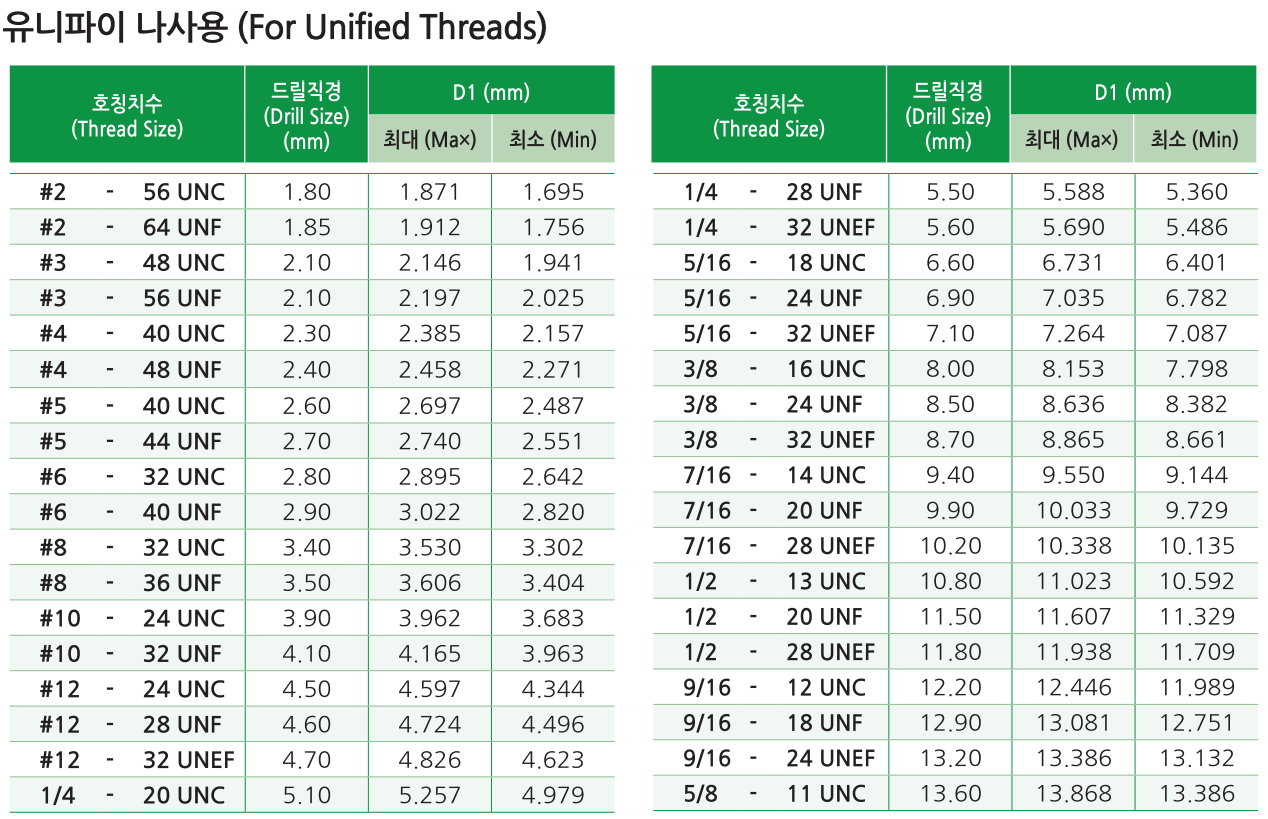 유니파이 나사(Unified screw thread) UNC, UNF, UNS :: Cutting Tool