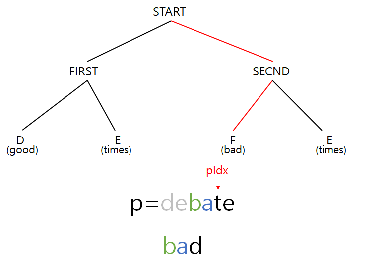 백준 3409 자바 - 문자 방정식 (BOJ 3409 JAVA) - Nahwasa