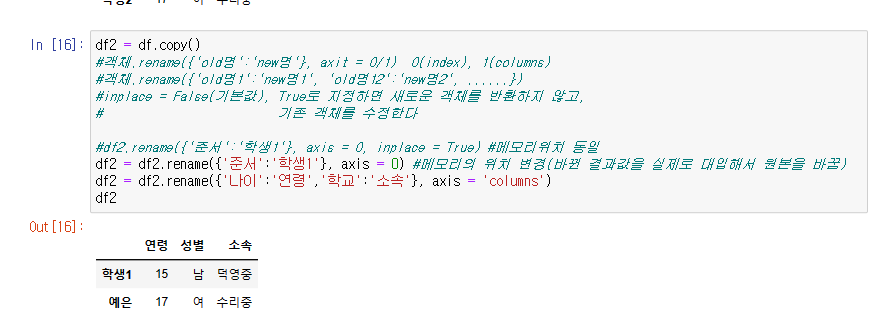 Jupyter notebook, Pandas, Python