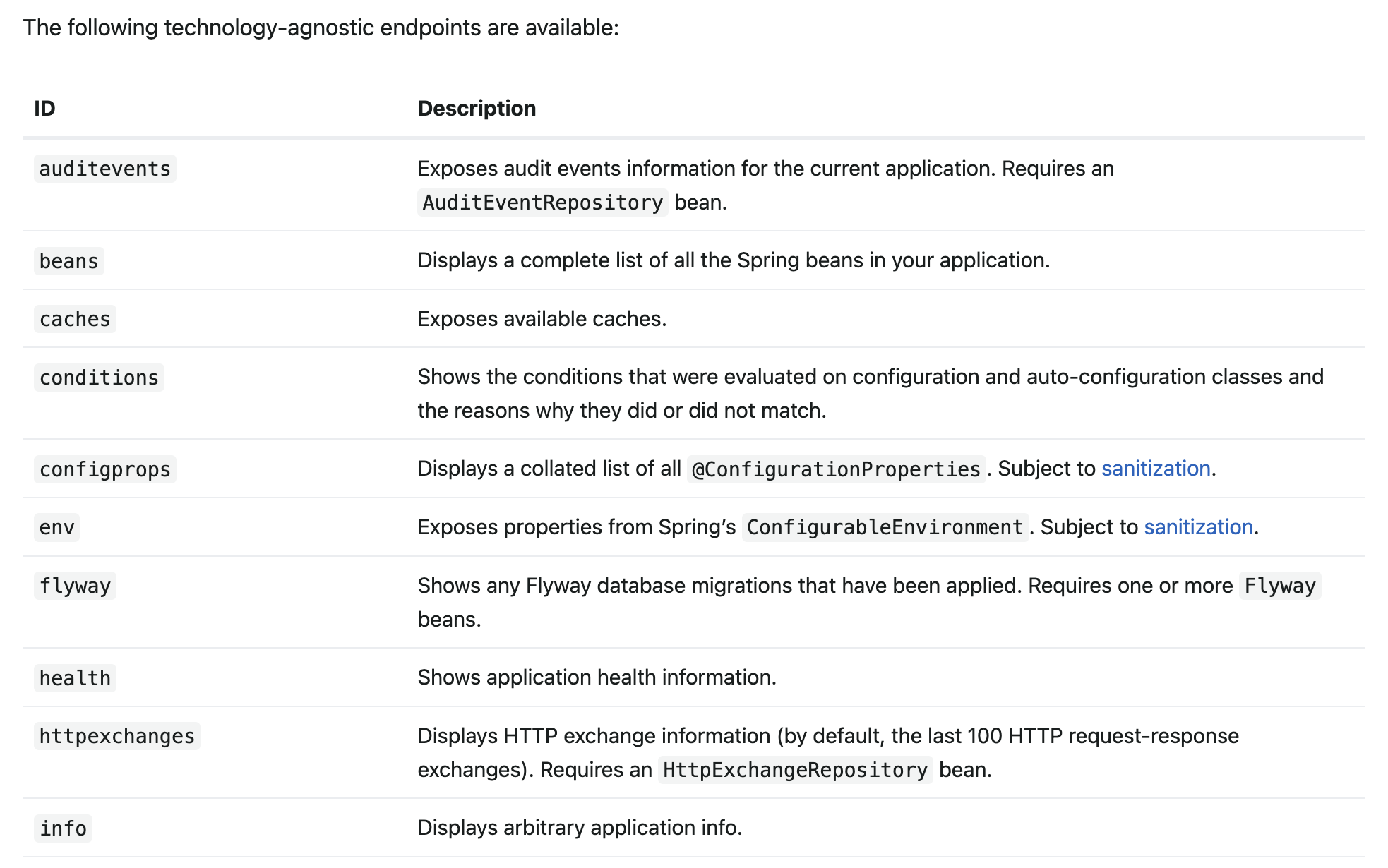 Spring Boot Actuator 알아보기(1)