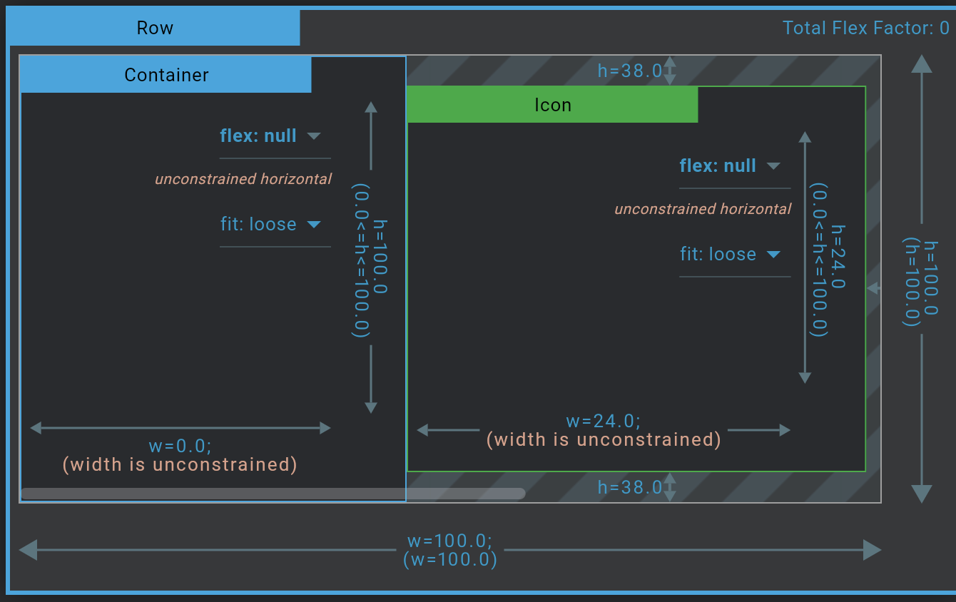 [Flutter] 기본 위젯 공부하기- Sizedbox 위젯 (Sizedbox와 Container의 차이)