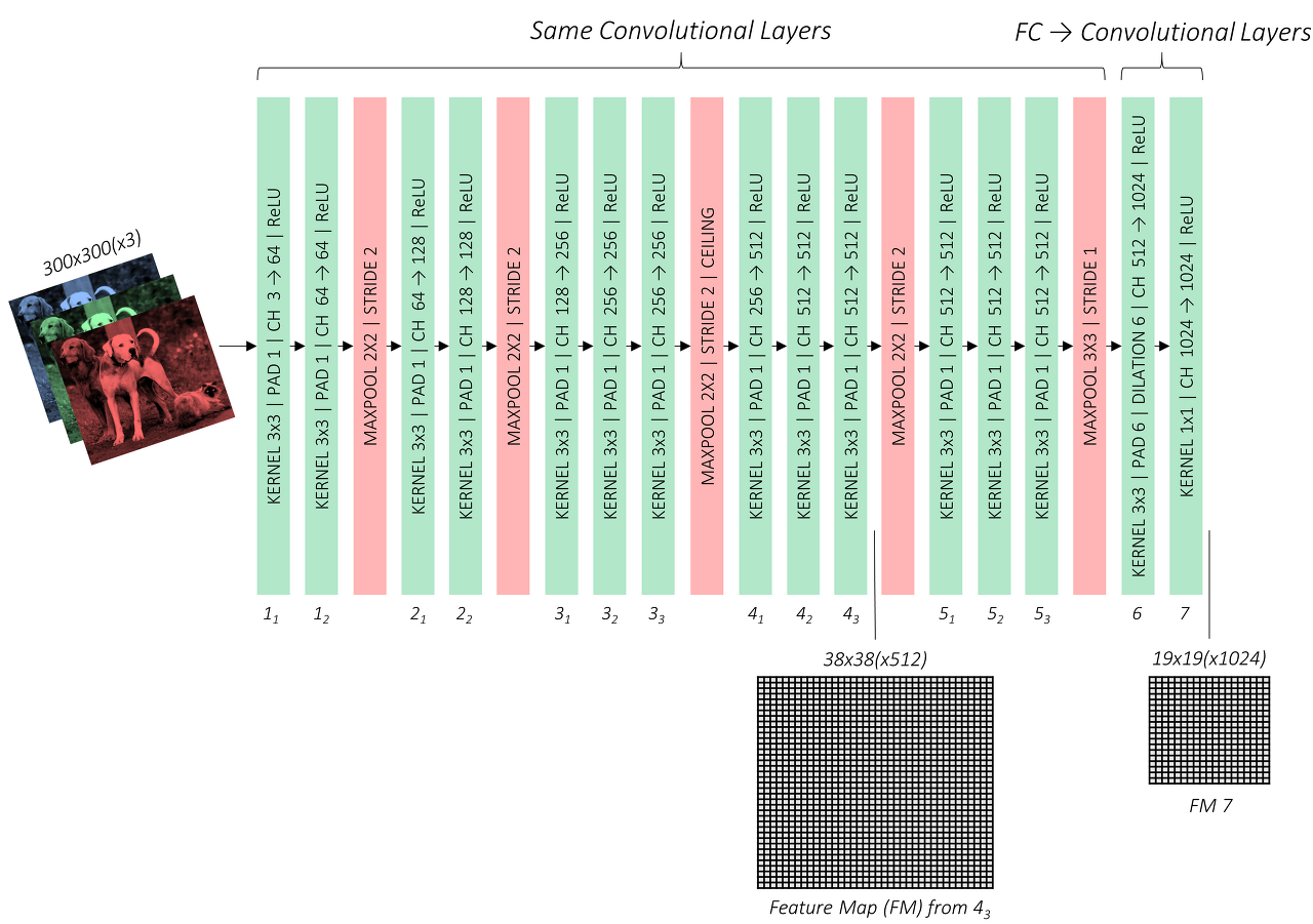 Ssd300 Vgg16 Backbone Object Detection With Pytorch And Torchvision Images
