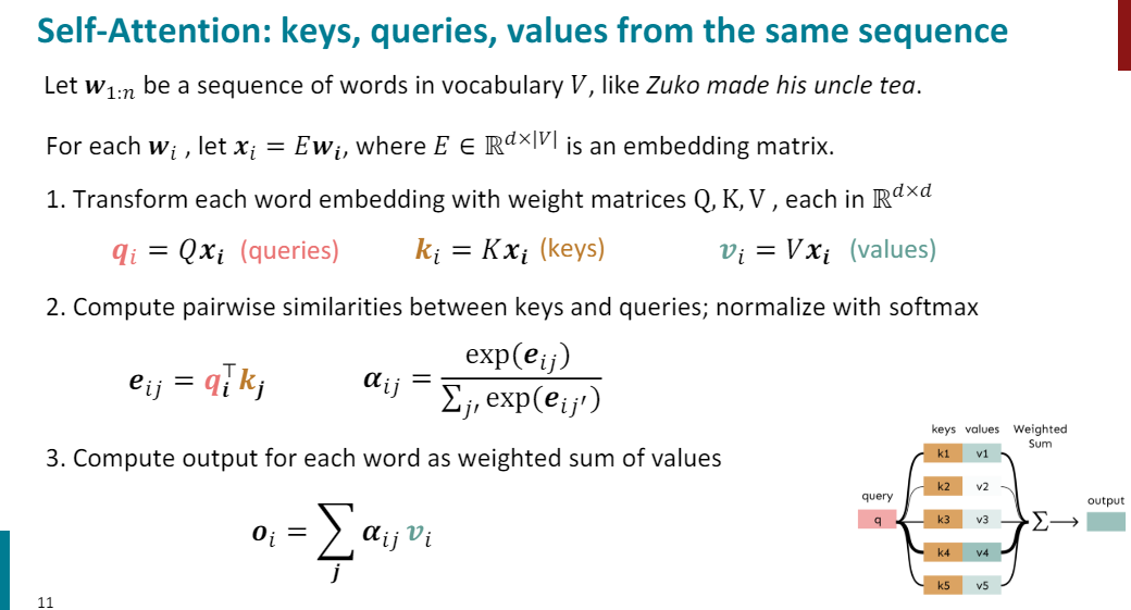 Self-Attention & Transformers :: 밤에 쓰는 편지