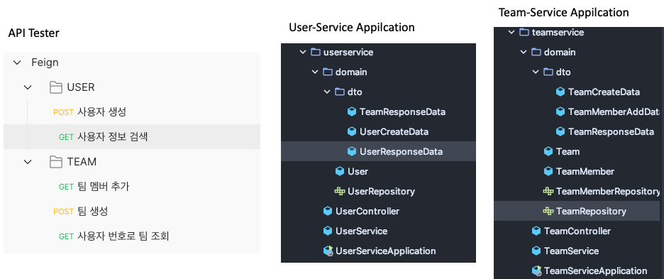 마이크로서비스에서 서비스간 통신을 위한 2가지 방법 비교 (2) [OpenFeign vs Rest Template] - 각각의 비교