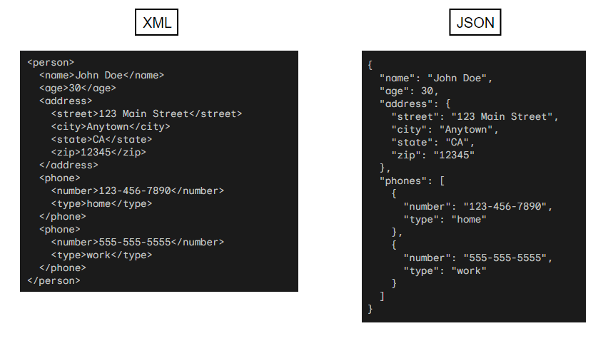 YAML이란? (JSON, XML과 비교)