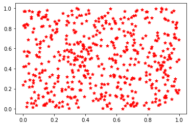 [Python.MatPlotLib] Scatter Plot 실습
