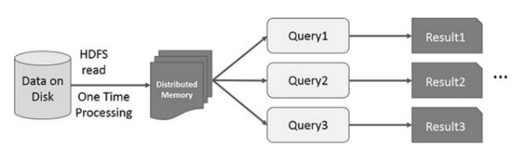 [Spark] 스파크 RDD란? (Resilient Distributed Dataset) - 2