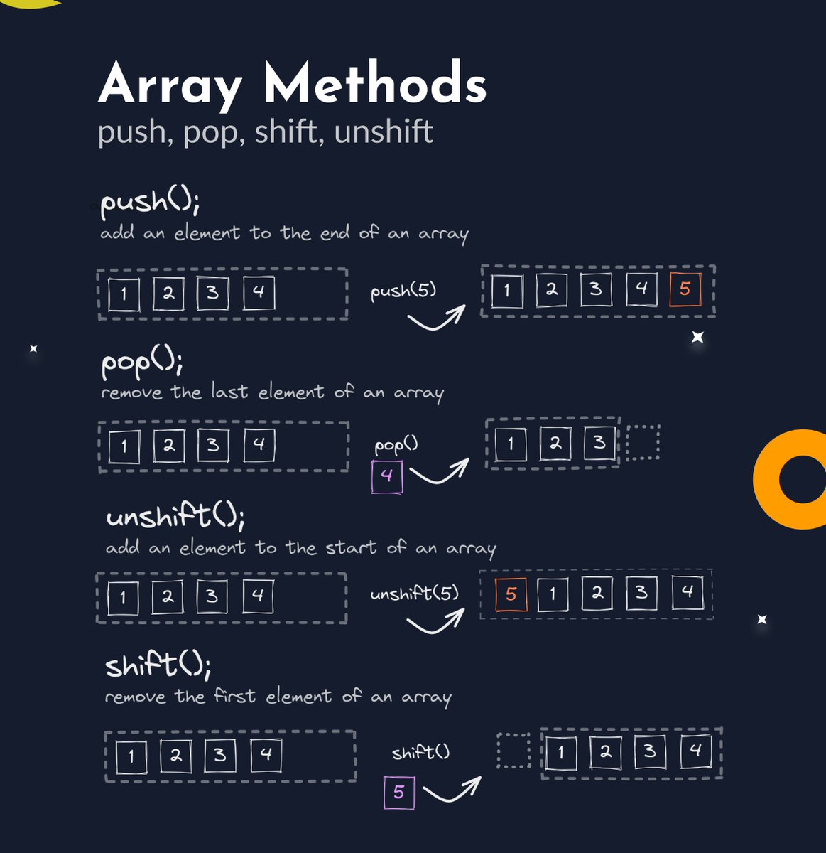 [자료구조] JavaScript에서 배열의 pop 과 shift