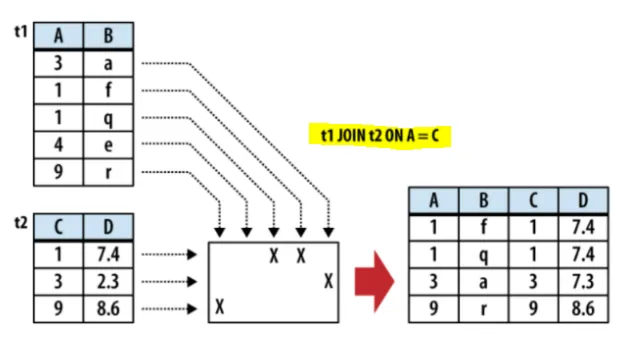 [ DB ] Chapter 4. Intermediate to SQL