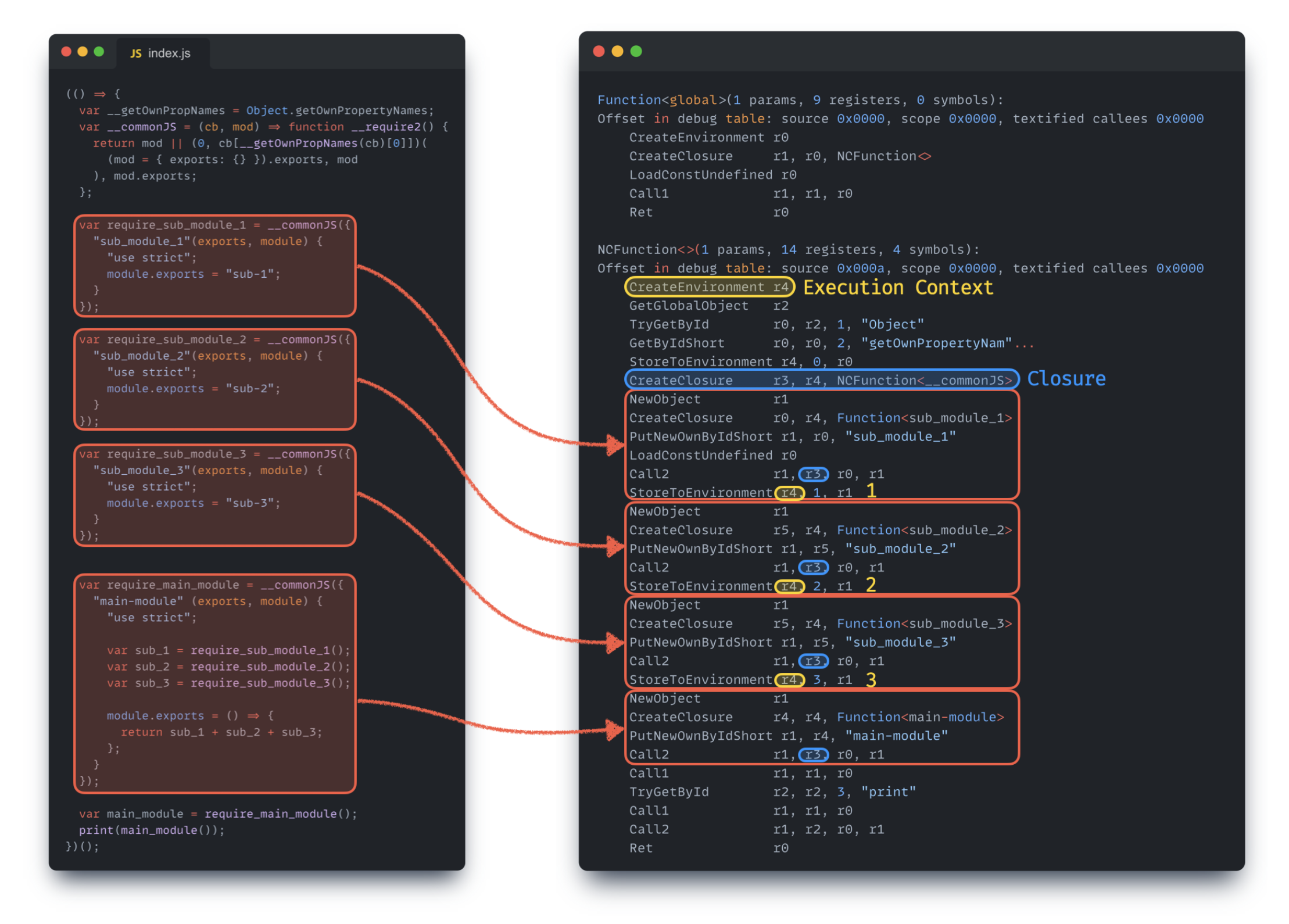 esbuild 기반 React Native 번들러 개발기 — 근둥이의 블로그