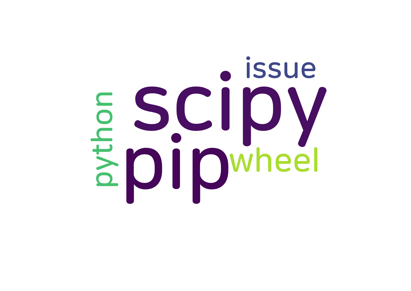 pip를 사용하여 Scipy 설치할 때 오류 수정하기