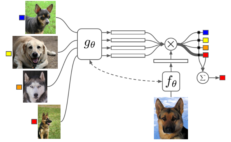 Tutorial on Few-Shot Object Detection #1