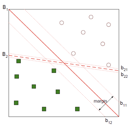 Chapter 3-5. 서포트 벡터 머신 (Support Vector Machine)