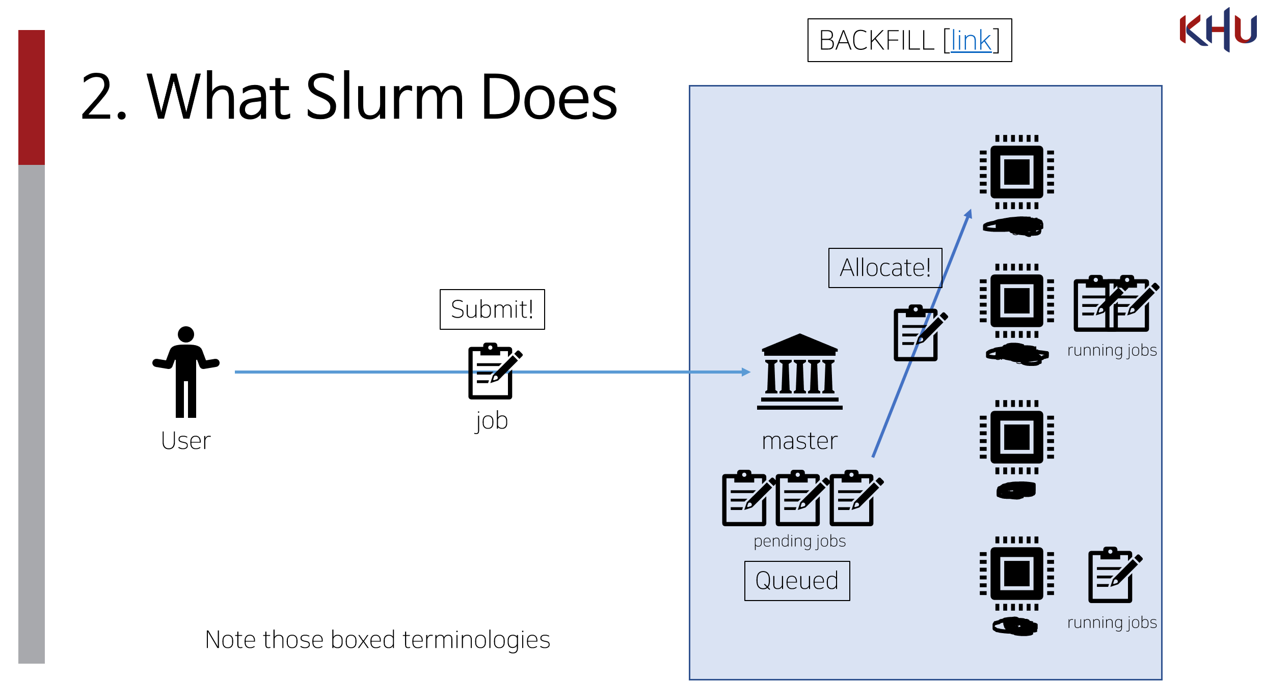 Slurm-user | Slurm이란?
