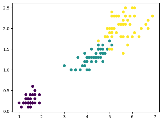[머신러닝-비지도] 02. k-means