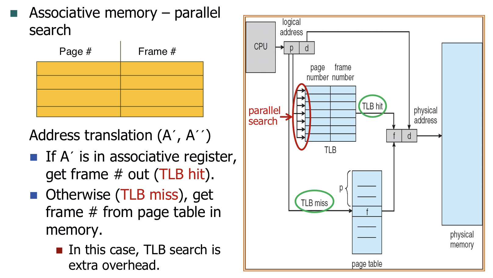 Chapter 9 (Main Memory) :: 복습노트