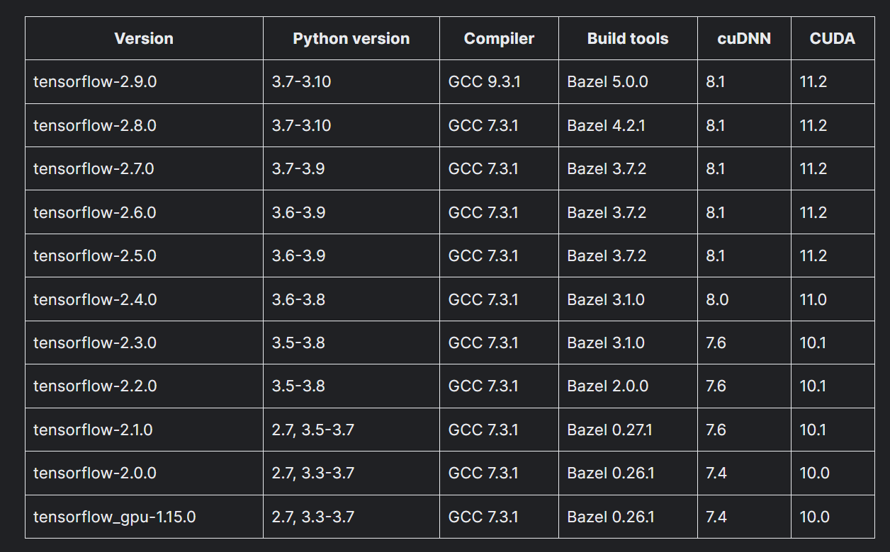 Window Pycharm(파이참) GPU 연결 with tensorflow