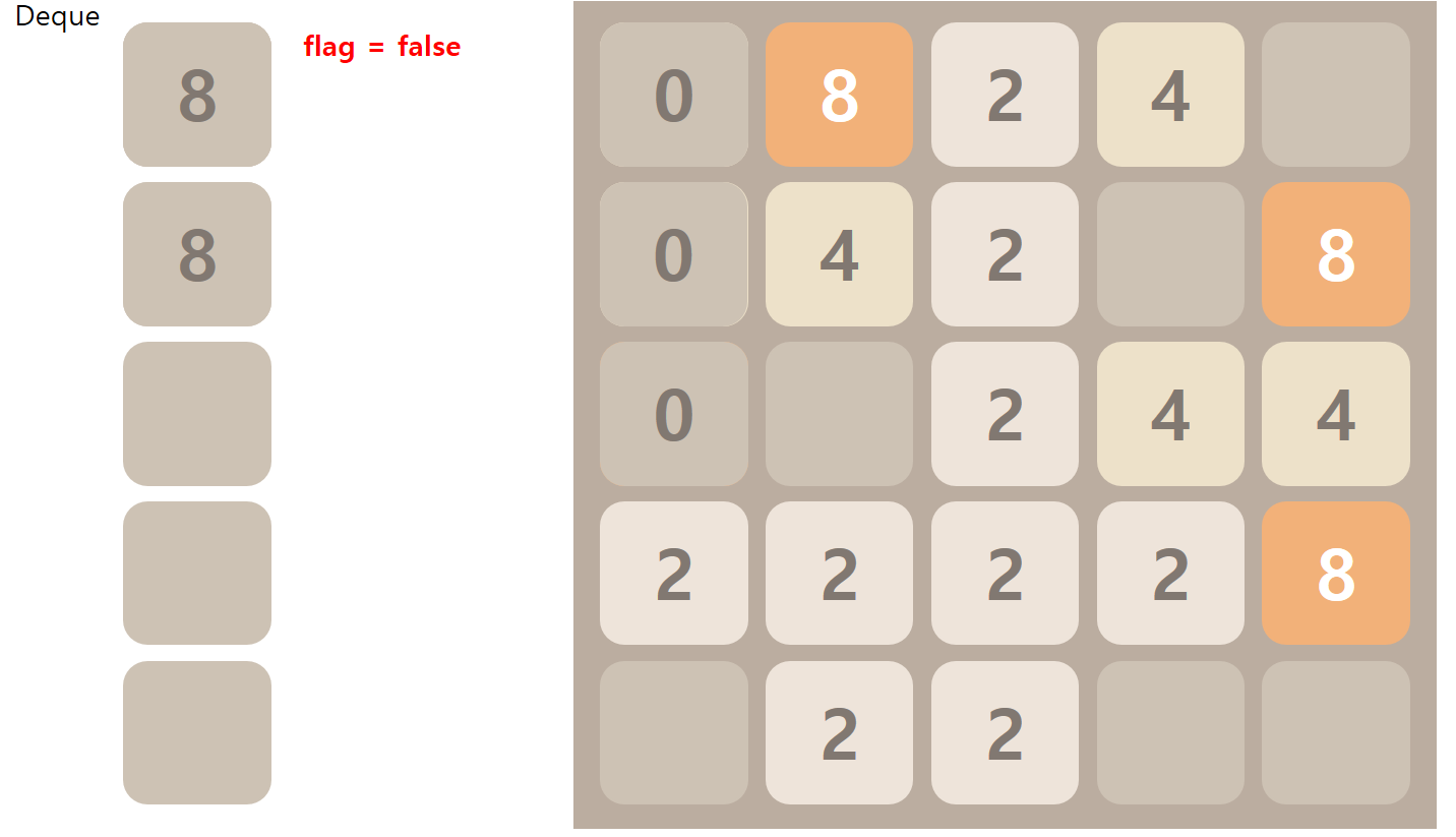 [SWEA] 6109번 자바(Java) 추억의 2048게임 — JisuStory