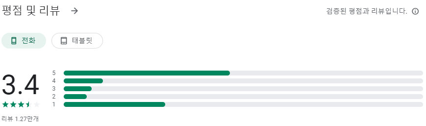 오피넷 유가정보서비스 opinet.co.kr 홈페이지 전화번호 알아보기 - 한곳에 몰아보기