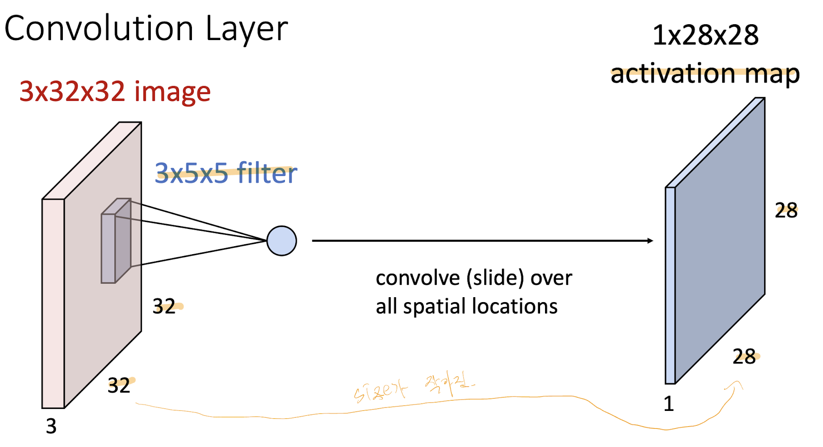 [컴퓨터비전#13/11-14] Convolution Layer- 필터(Feature-map,padding,stride ...