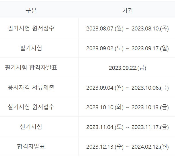 건설안전기사 시험일정과 합격률 바로알기!
