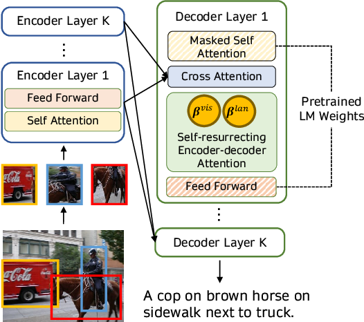 VLM(Vision-Language Model)에 대해 알아보자! — Cartinoe's paper review