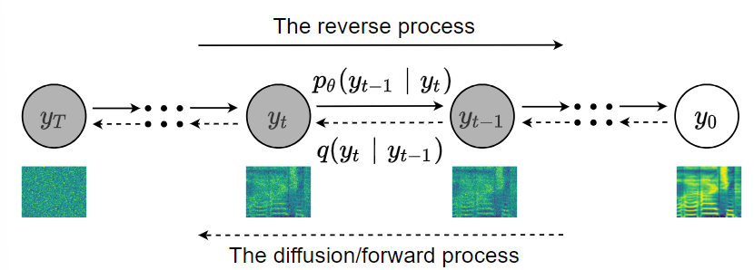 DIFFSVC: A DIFFUSION PROBABILISTIC MODEL FOR SINGING VOICE CONVERSION