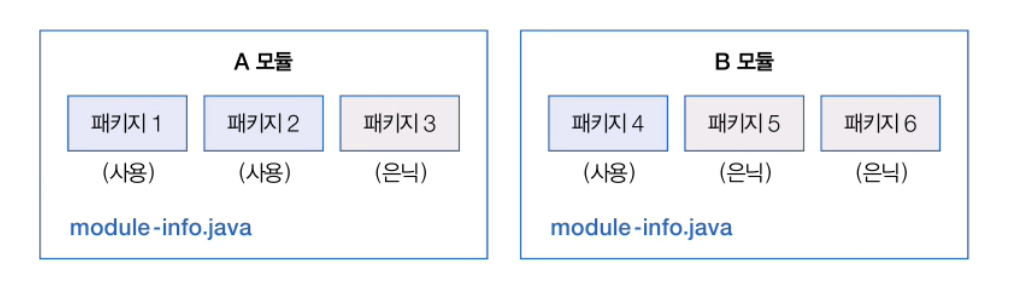 [Java] Chapter 10. 라이브러리와 모듈(1) - 이것이 자바다(개정판)