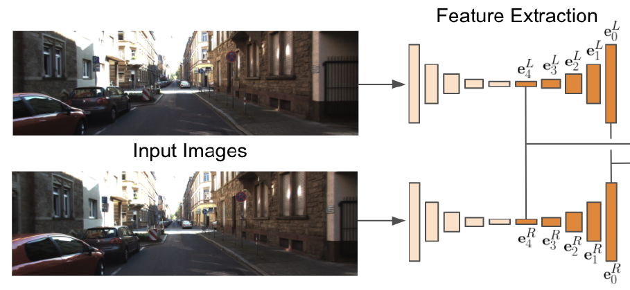 [논문리뷰] HITNet: hierarchical iterative tile refinement network for real-time stereo matching