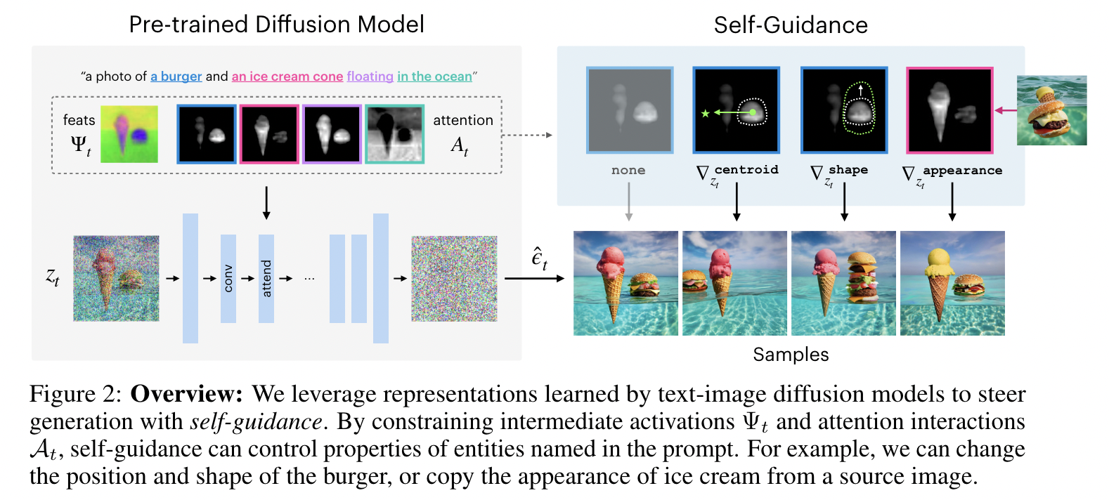 [논문 리뷰] Diffusion Self-Guidance for Controllable Image Generation (NeurIPS 2023)