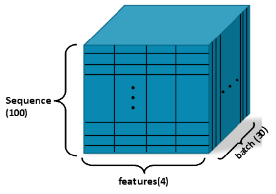 Python_Deeplearning_pytorch_10(RNN, LSTM)