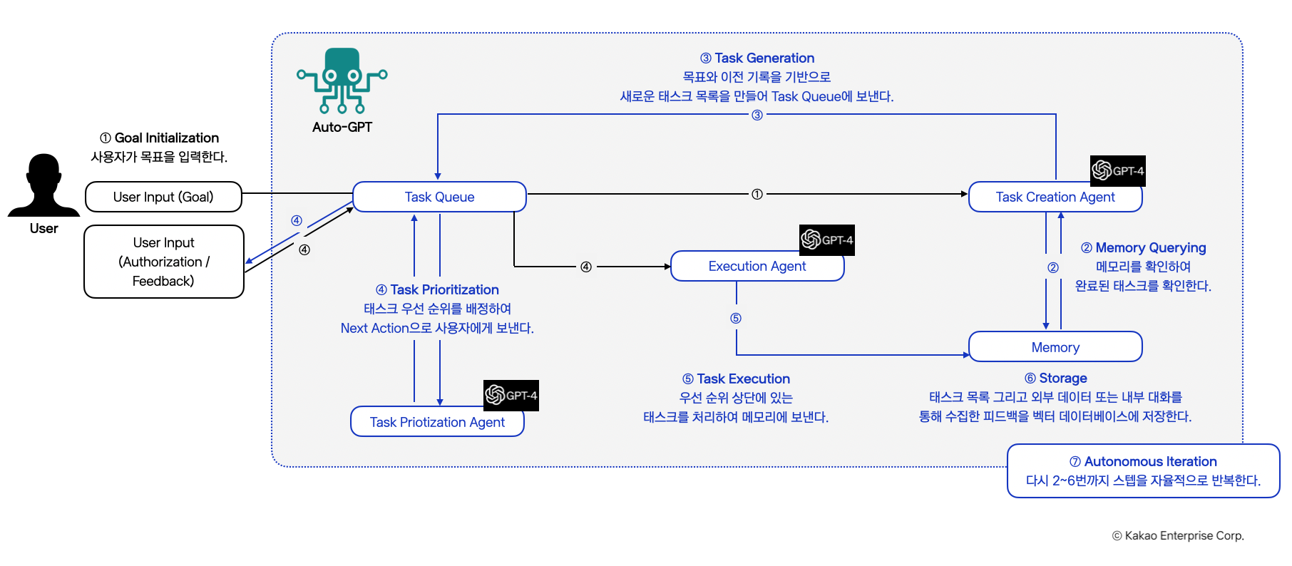 [IT TREND] 자율 AI 에이전트, ChatGPT 다음의 메가트렌드?