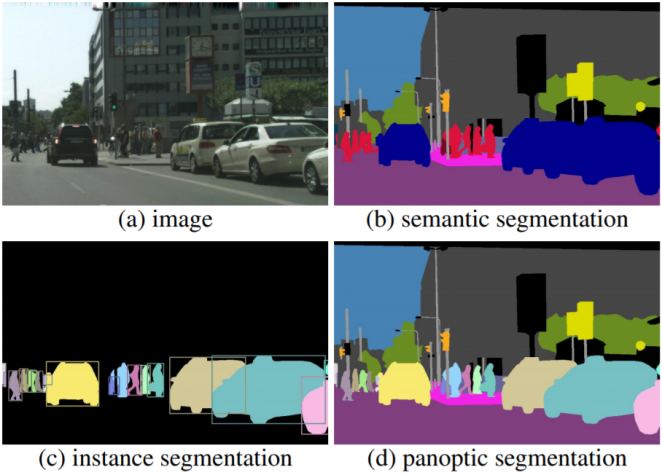 Deep Learning Segmentation 이란 무엇인가? : 네이버 블로그