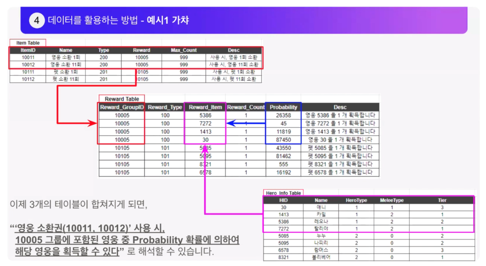 5 게임에서 데이터를 기반으로 Qa하는 방법 — 수비의 Qa 이야기