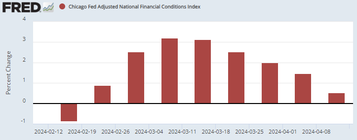 [시황분석] Y24.CW17.조정의 끝은 어디