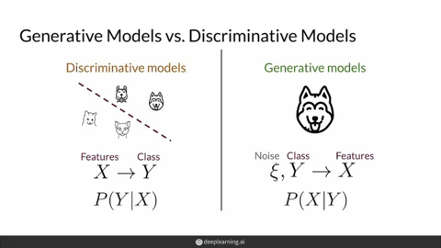 Week 1 : Intro to GANs - Generative Models